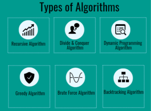 Top 7 Algorithms Every Programmer Should Know – Cleartech